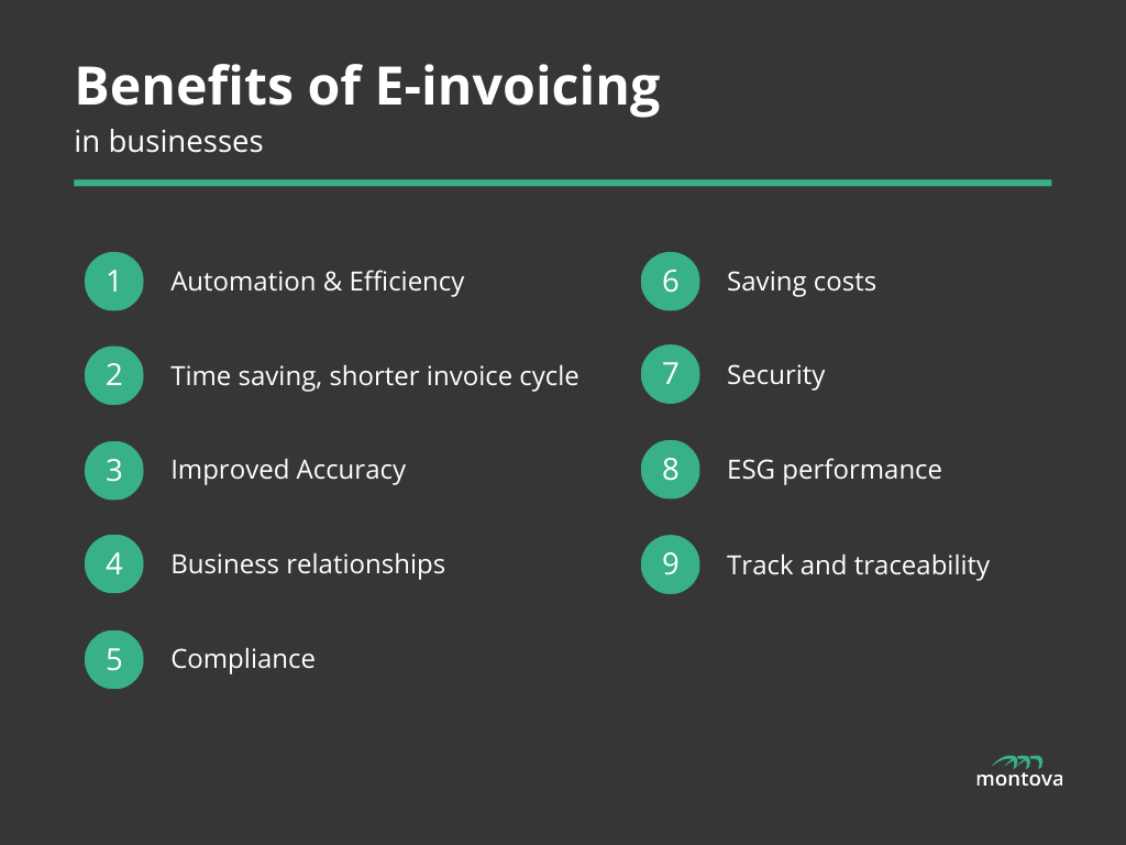 What is E-invoicing? | Global overview | Montova