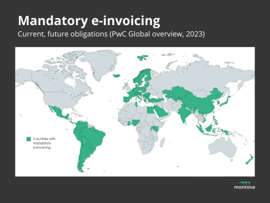 What is E-invoicing? | Global overview | Montova